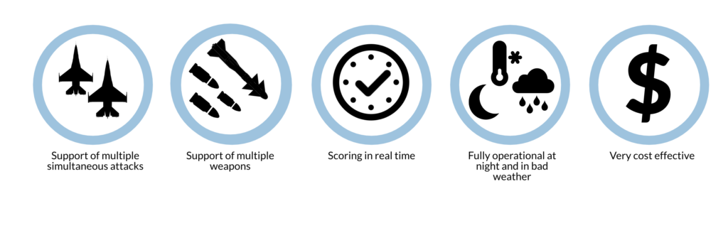 Weapon scoring | Nordic Radar solutions