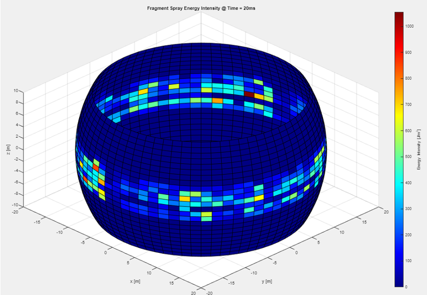 Warhead Fragmentation Measurement System | Nordic Radar Solutions