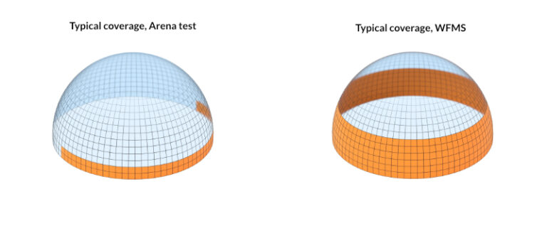 Warhead Fragmentation Measurement System | Nordic Radar Solutions