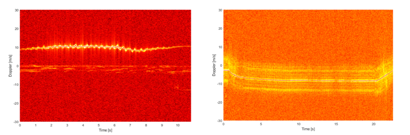 Counter-UAS Solutions | Nordic Radar Solutions